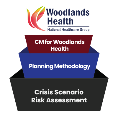 [CM] [WH] [E2] [C3] [CRA] Crisis Scenario Risk Assessment